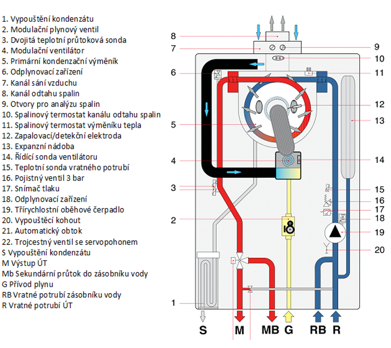 Schéma zapojení s UCJ4C52 pro různé aplikace
